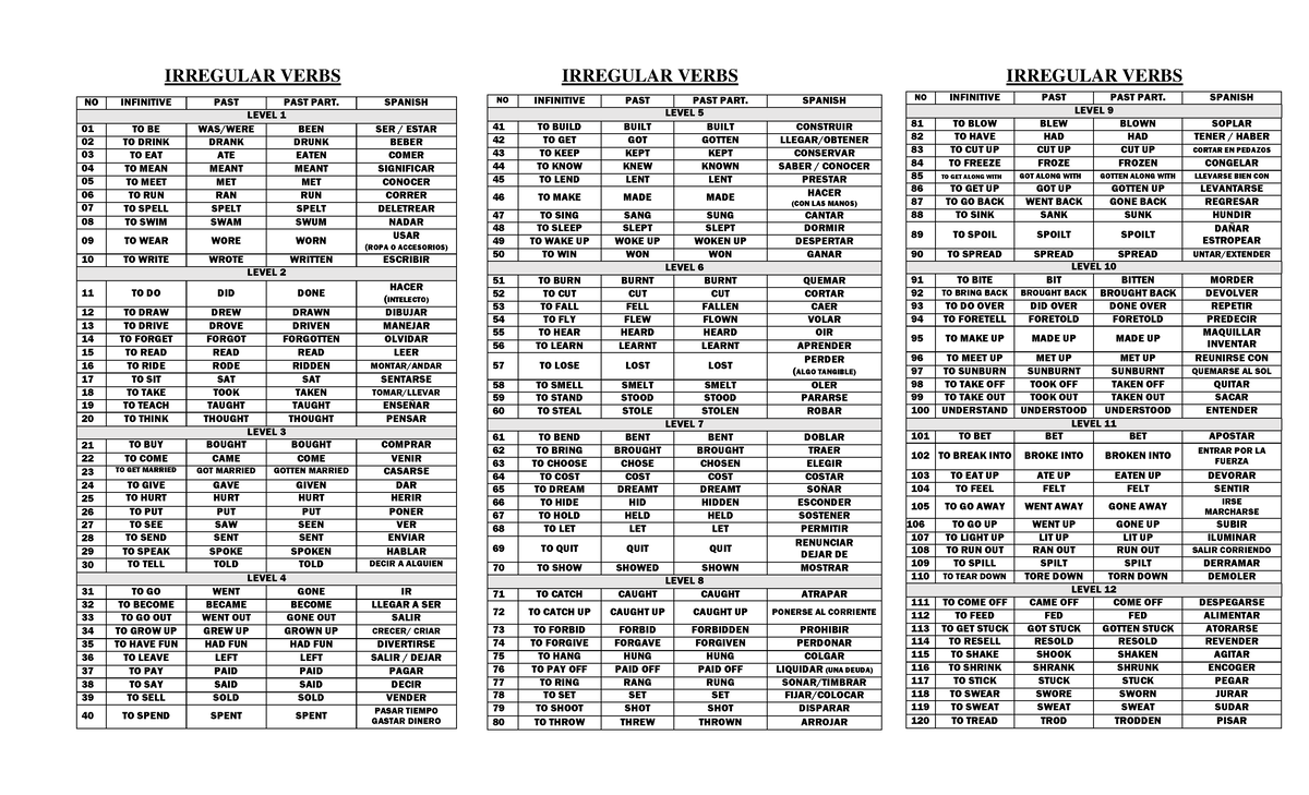 Verbos 2021 Inter - IRREGULAR VERBS IRREGULAR VERBS IRREGULAR VERBS NO ...