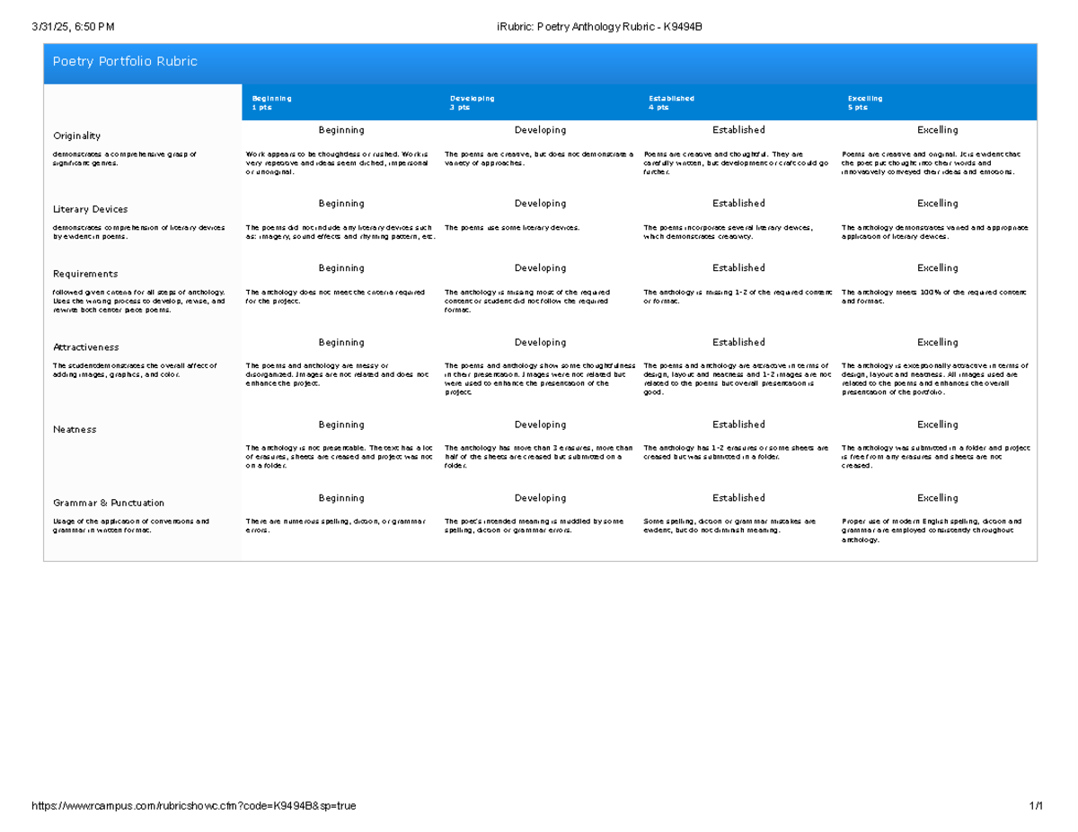 Poetry Anthology Rubric K9494B: Assessment Criteria and Guidelines ...