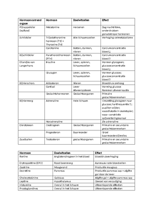 [Solved] Je legt uit hoe infectieziekten kunnen worden overgedragen ...