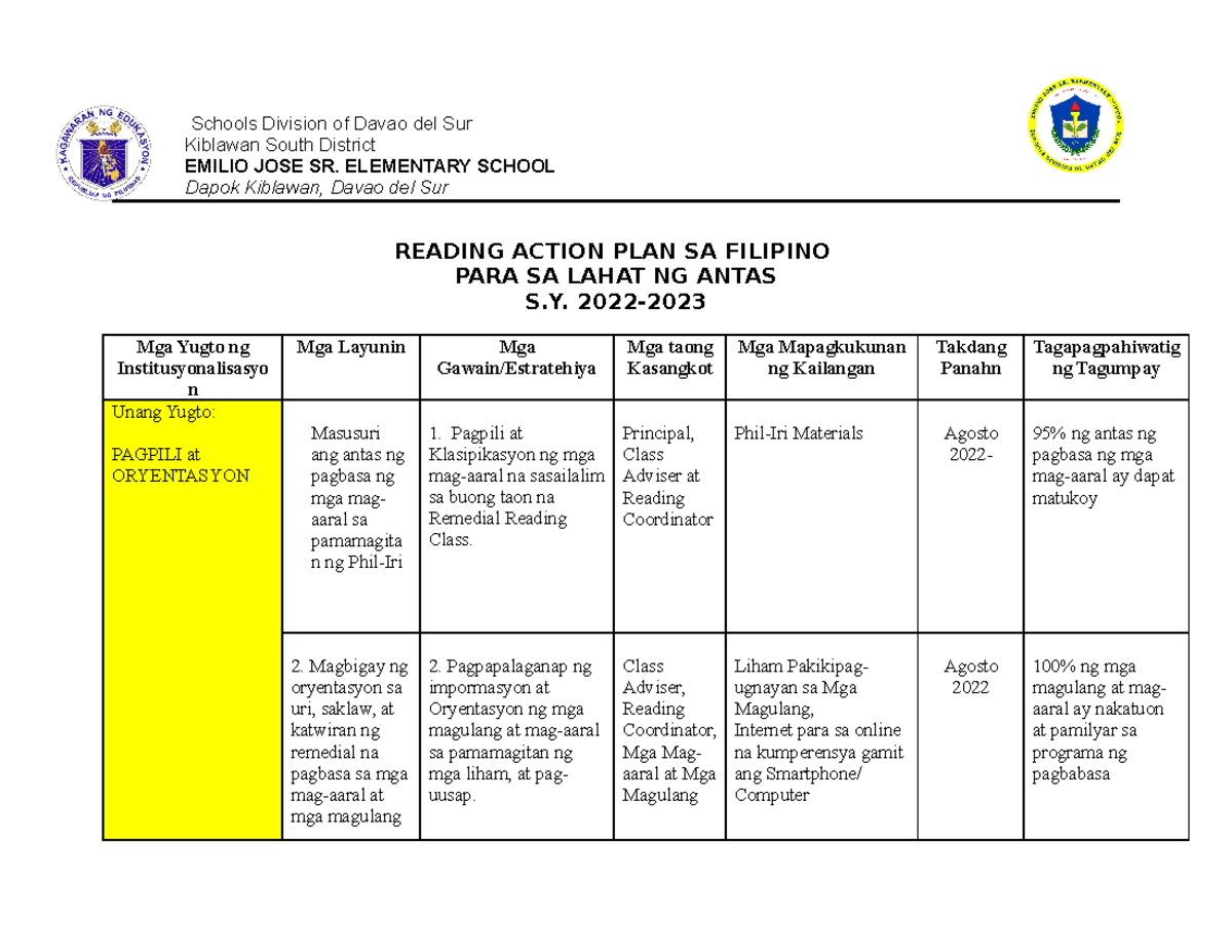 Filipino Reading Action Plan (S.Y. 2022-2023): Strategies & Evaluation ...