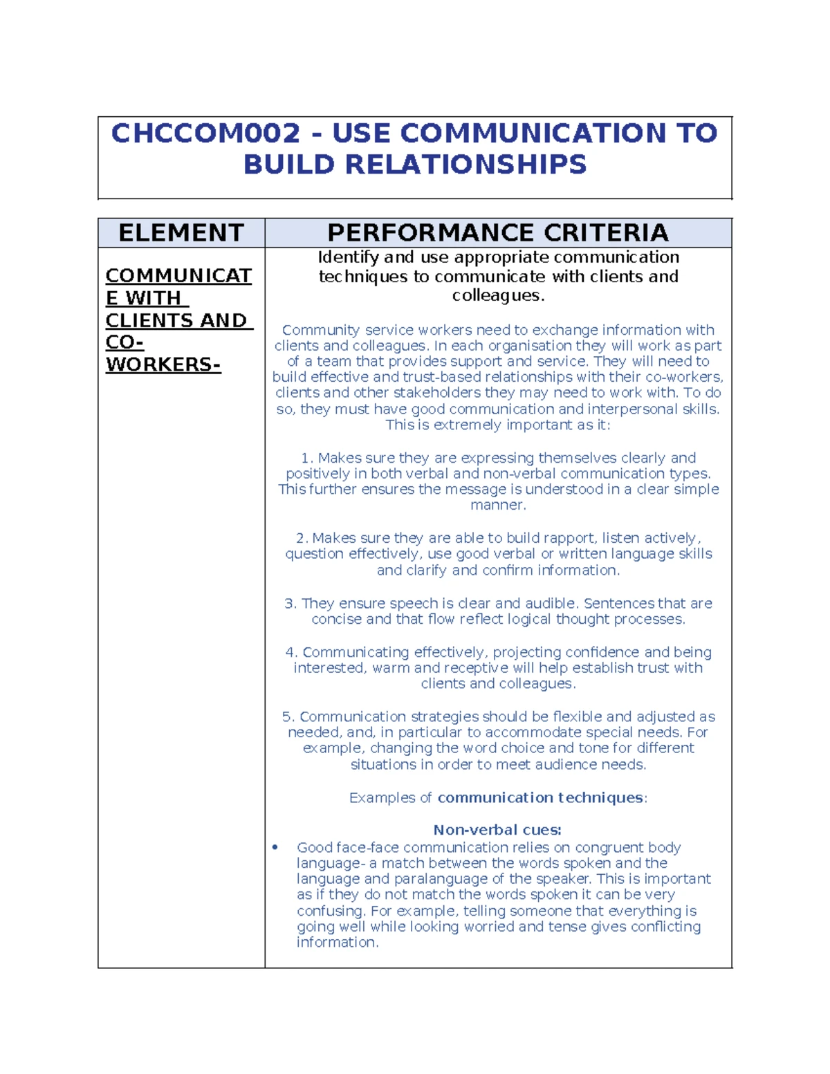 Chccom 002- Use communication to build relationships - CHCCOM002: Use Communication To Build ...