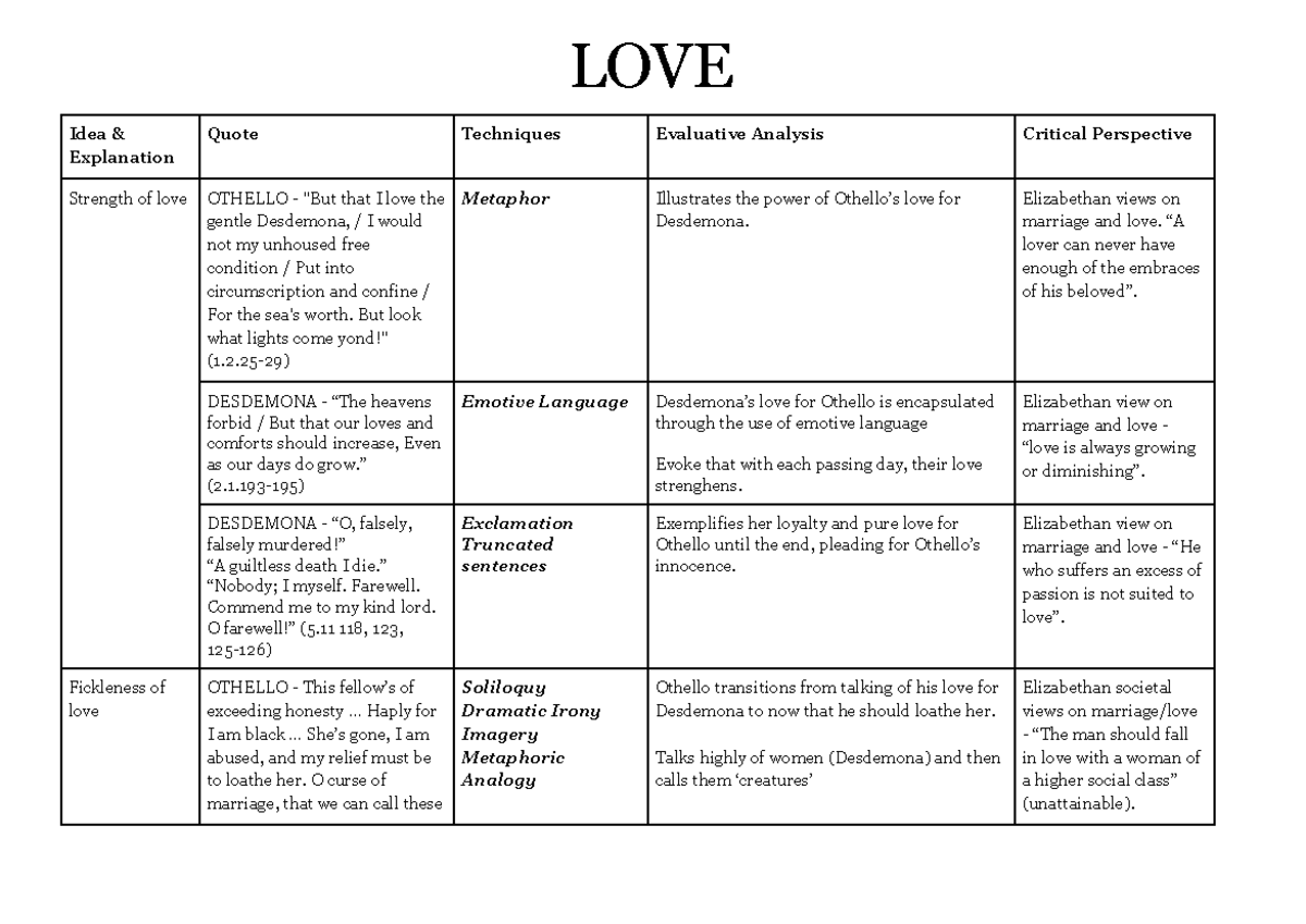 Shakespeare Othello Analysis tables - LOVE Idea & Explanation Quote ...