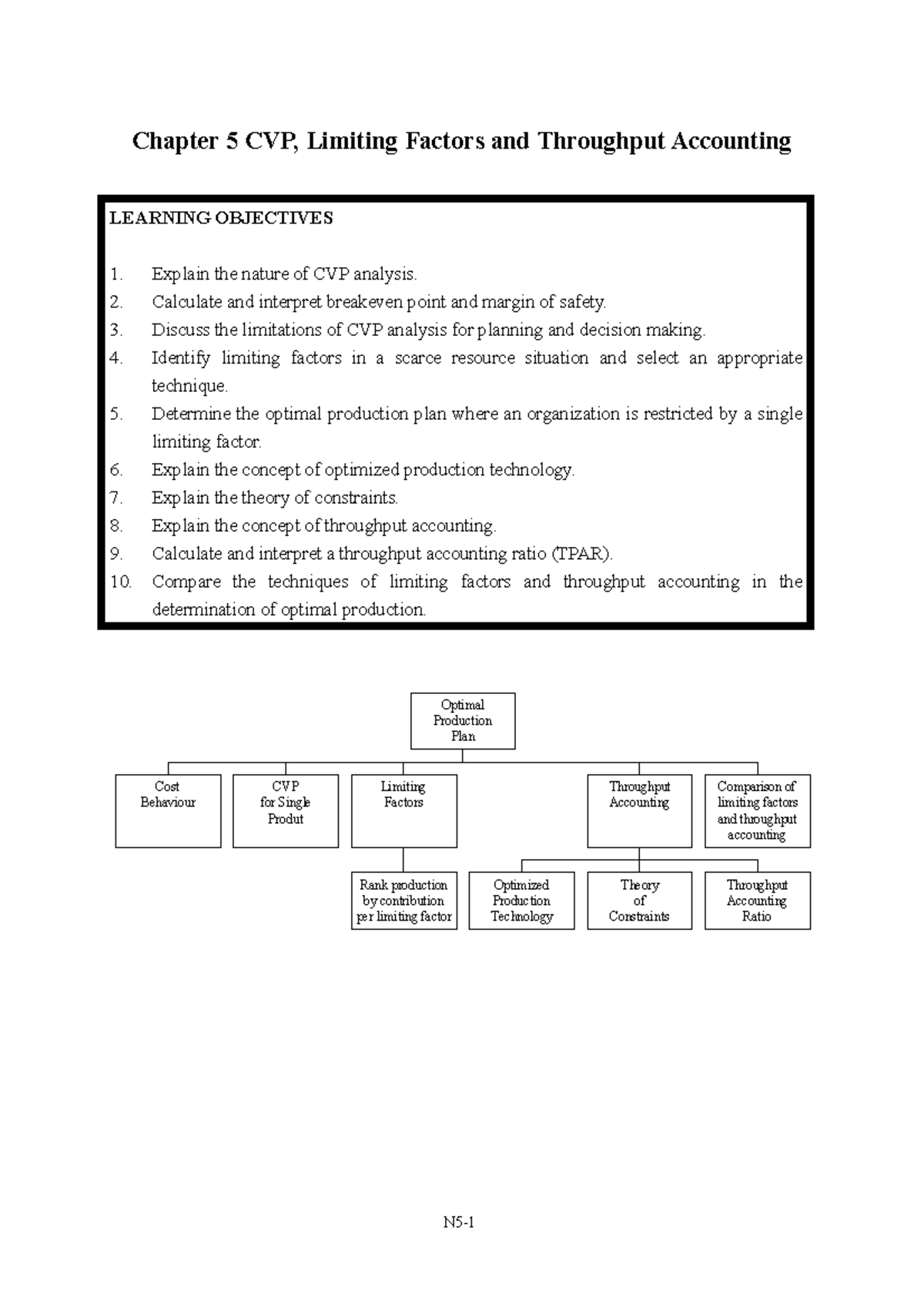 Ch5-Limiting Factors - Chapter 5 CVP, Limiting Factors and Throughput Accounting LEARNING ...