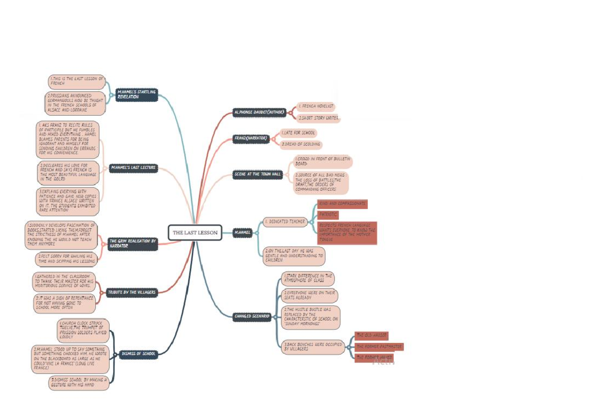 MIND MAP: Summary of Last Lesson - B.A. Program - Studocu