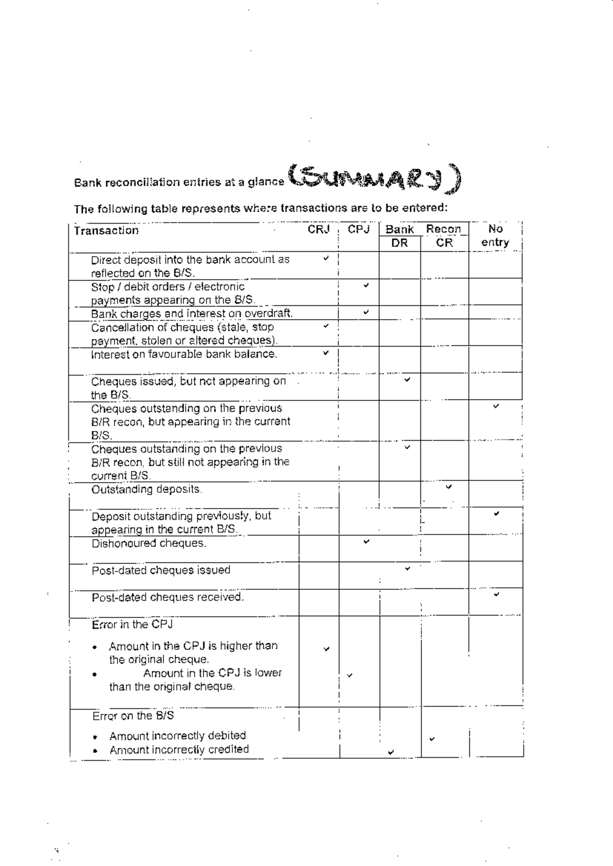 Bank Reconciliation Entries Overview (SUMMARY) - Studocu