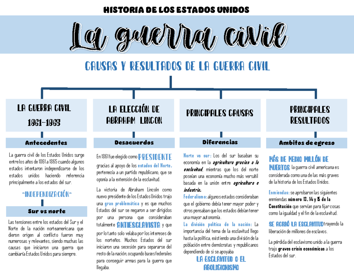 Mapas De Estados Unidos Con Estados Durante La Guerra Civil