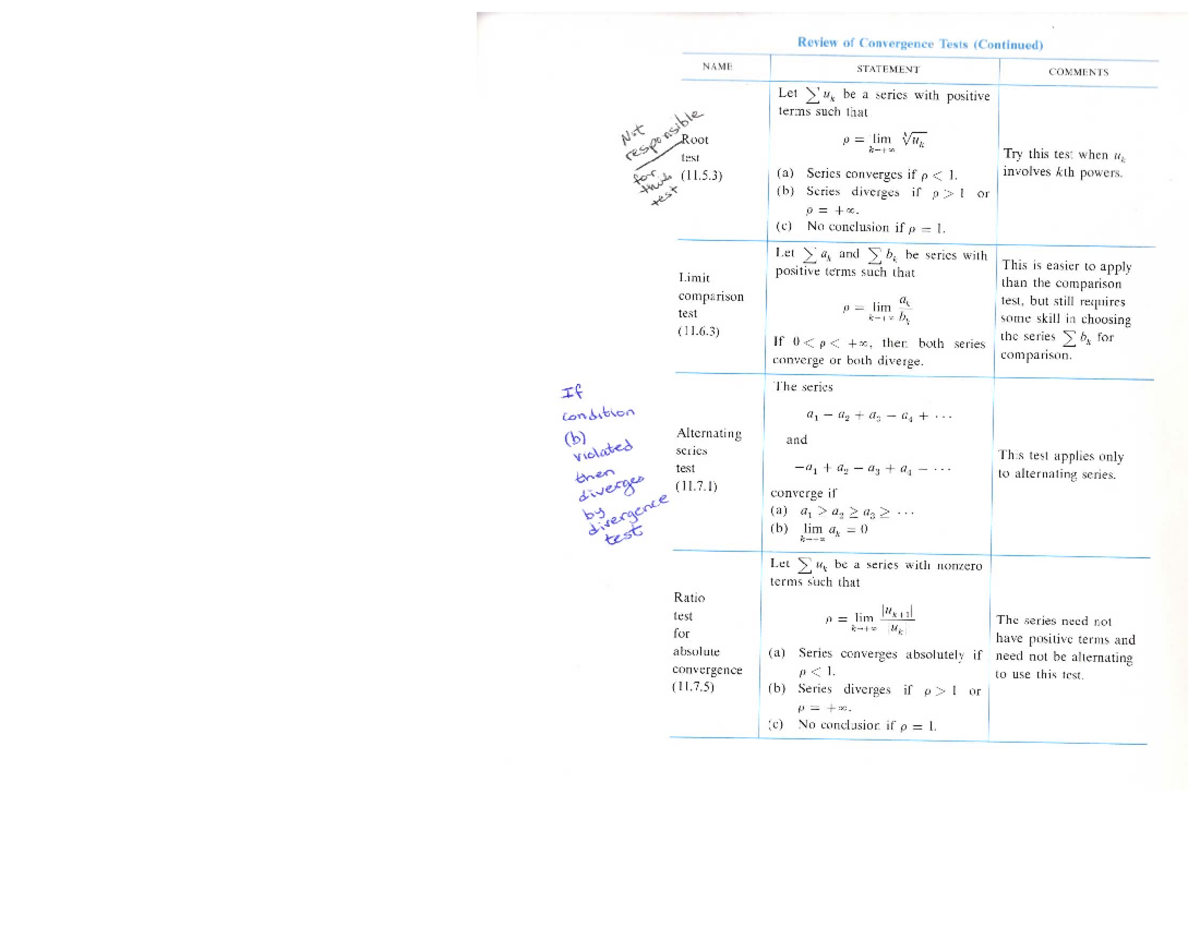 Convergence Tests Review - Advanced Techniques and Applications - Studocu