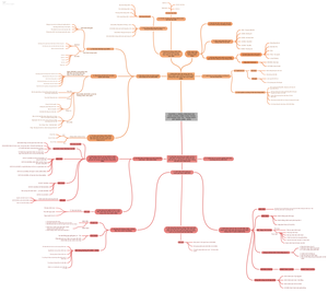 Tóm tắt Lý thuyết LSĐ - Chương 1. ĐẢNG CỘNG SẢN VIỆT NAM RA ĐỜI *Về chức năng, nhiệm vụ và - Studocu
