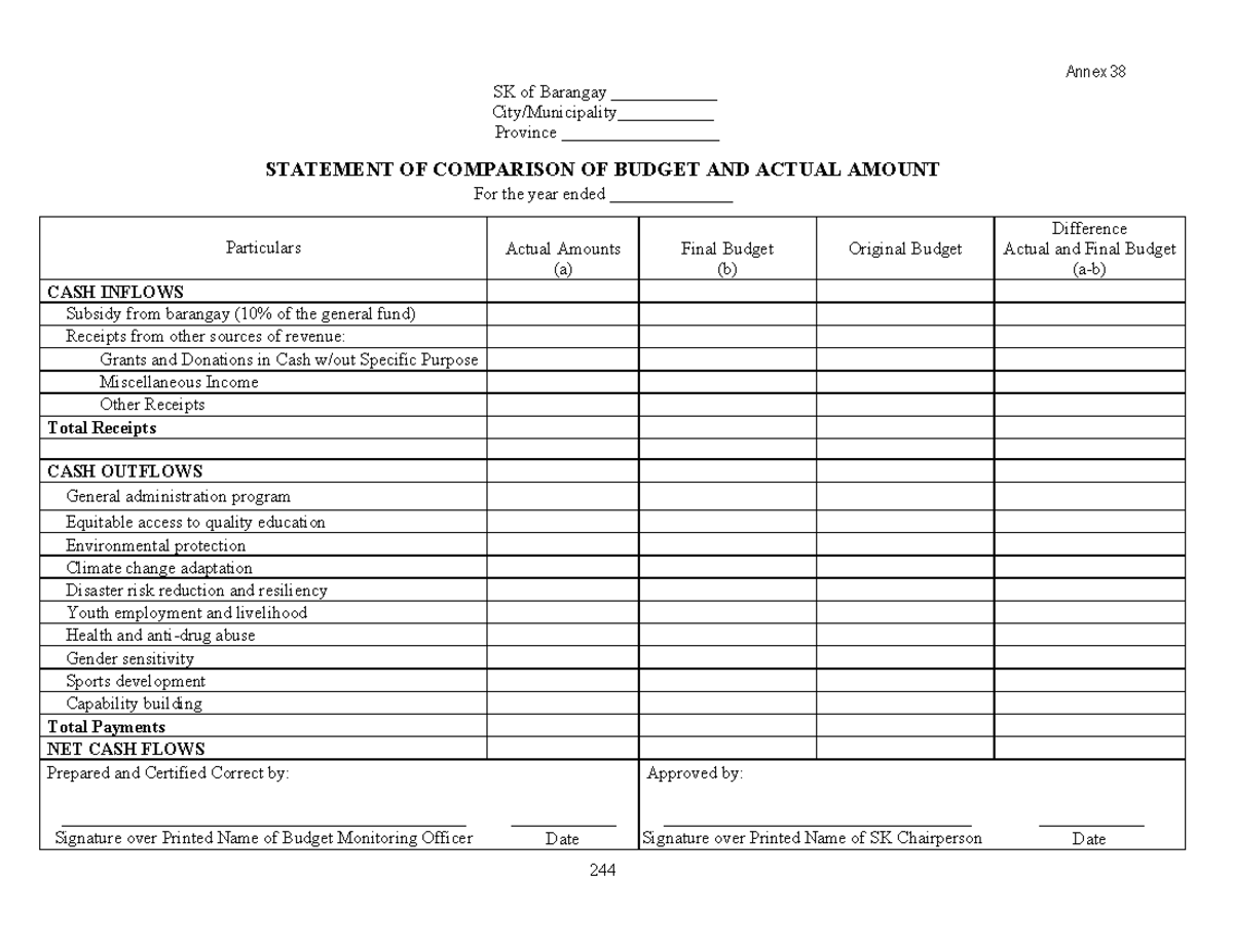 Annex 38: Budget vs Actual Comparison Statement for Barangay __ - Studocu