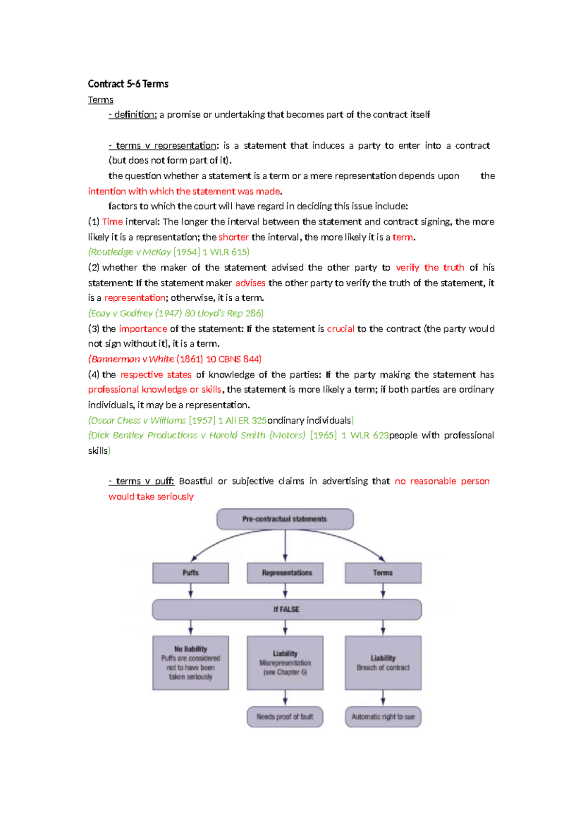 Contract Terms Overview for Law 5.6: Definitions and Implications - Studocu