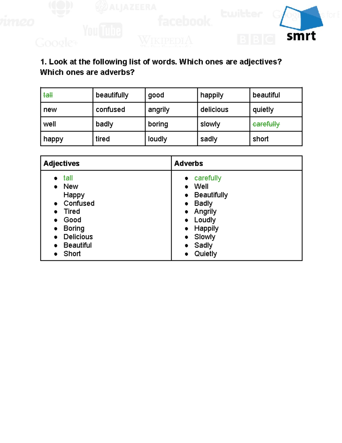 ENGL115 Final Exam Notes: Understanding Adjectives & Adverbs - Studocu
