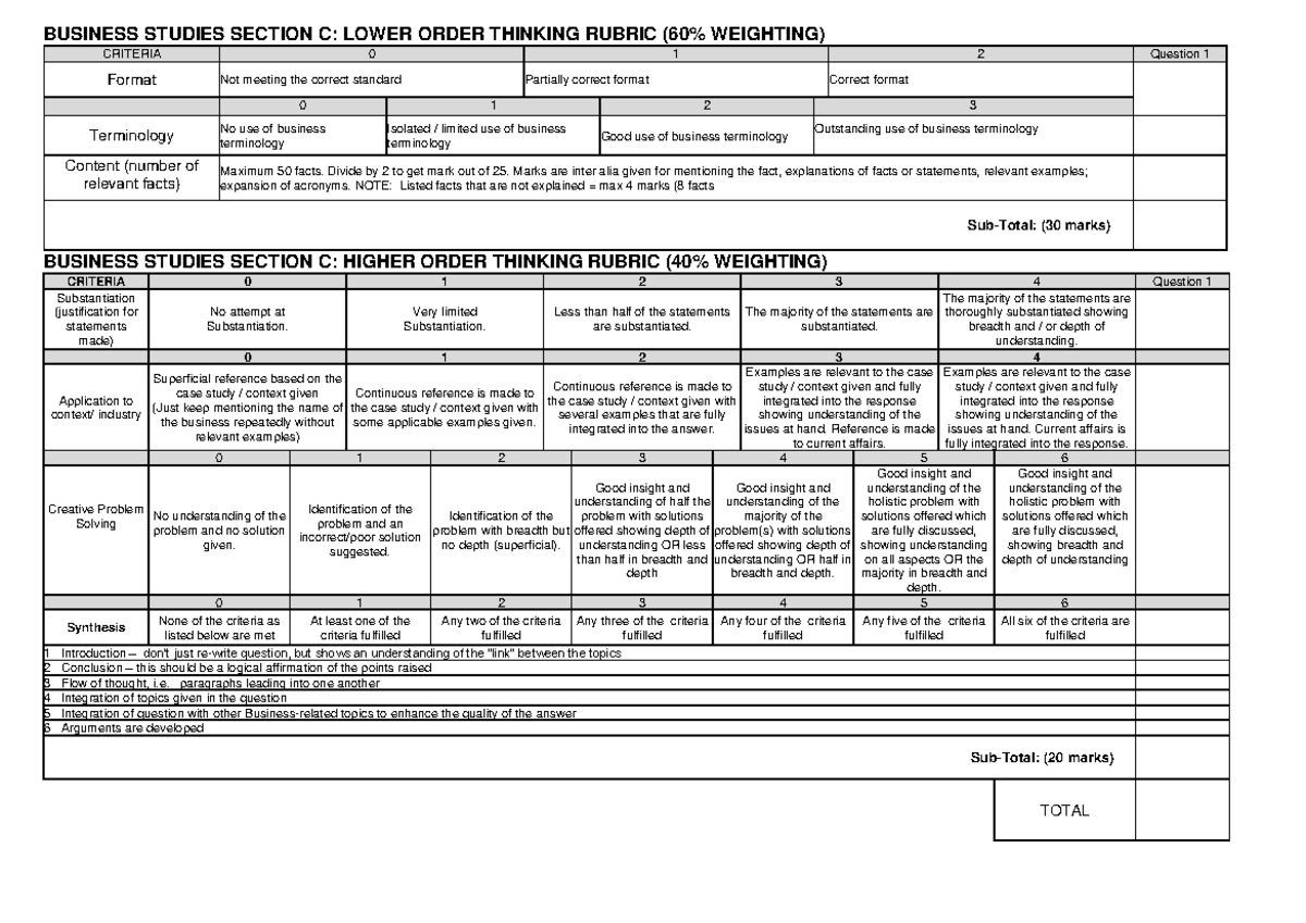 BUSINESS STUDIES SECTION C: MARKING RUBRIC FOR REPORTS - Studocu