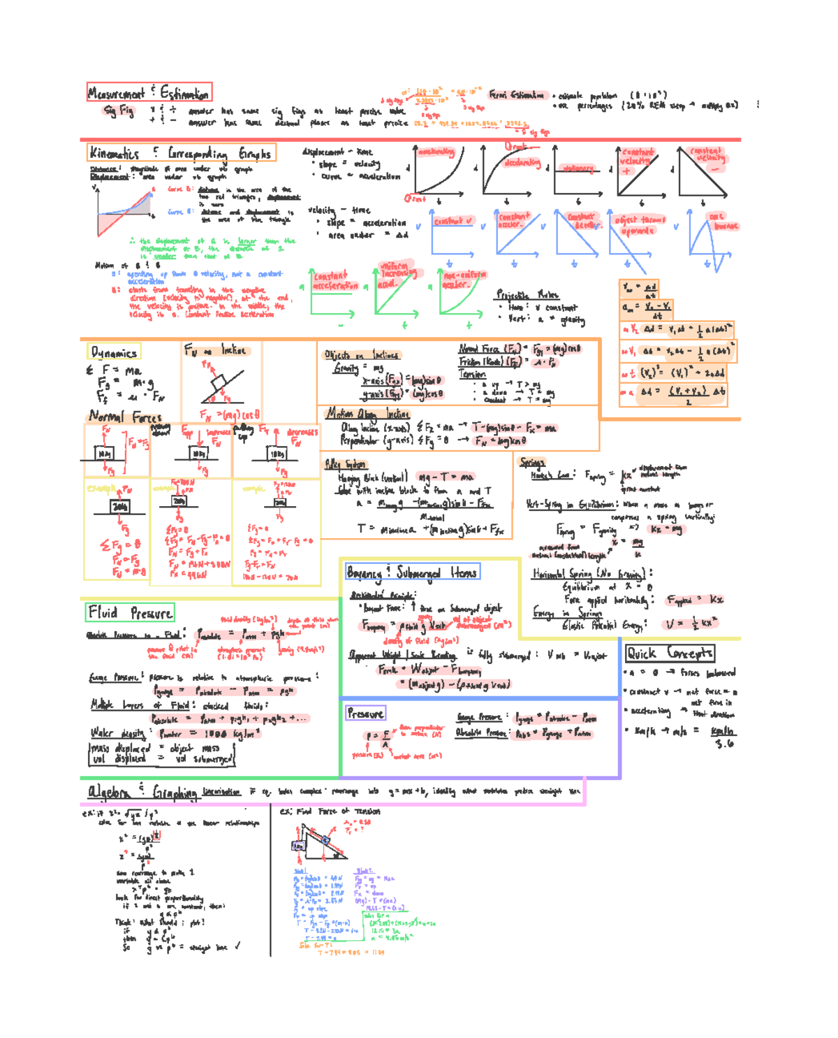 Physics Crib Sheet: Key Concepts and Formulas for Exam Prep - Studocu