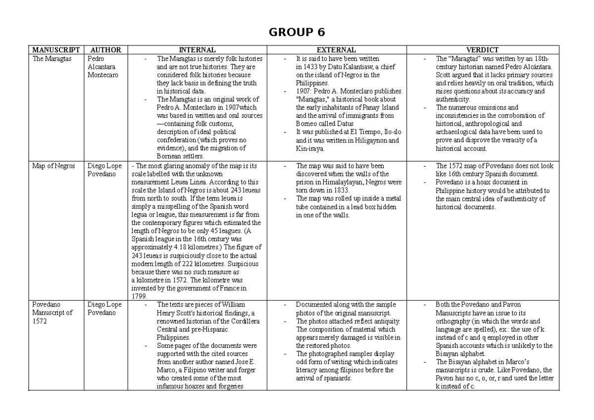 HIS003 - Report on the Teduray Tribe and Their Cultural Heritage - Studocu
