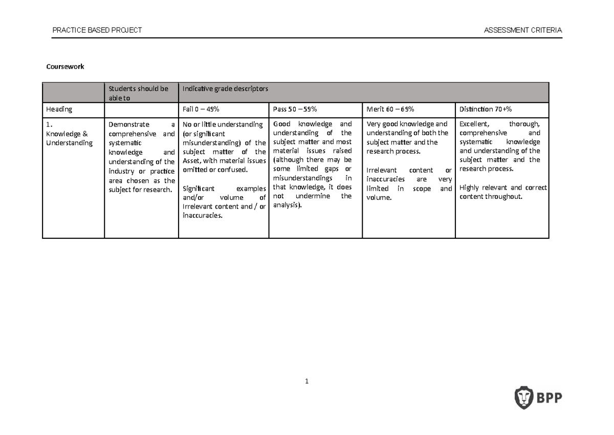 Assessment Criteria for Practice Based Project (Coursework) - Studocu