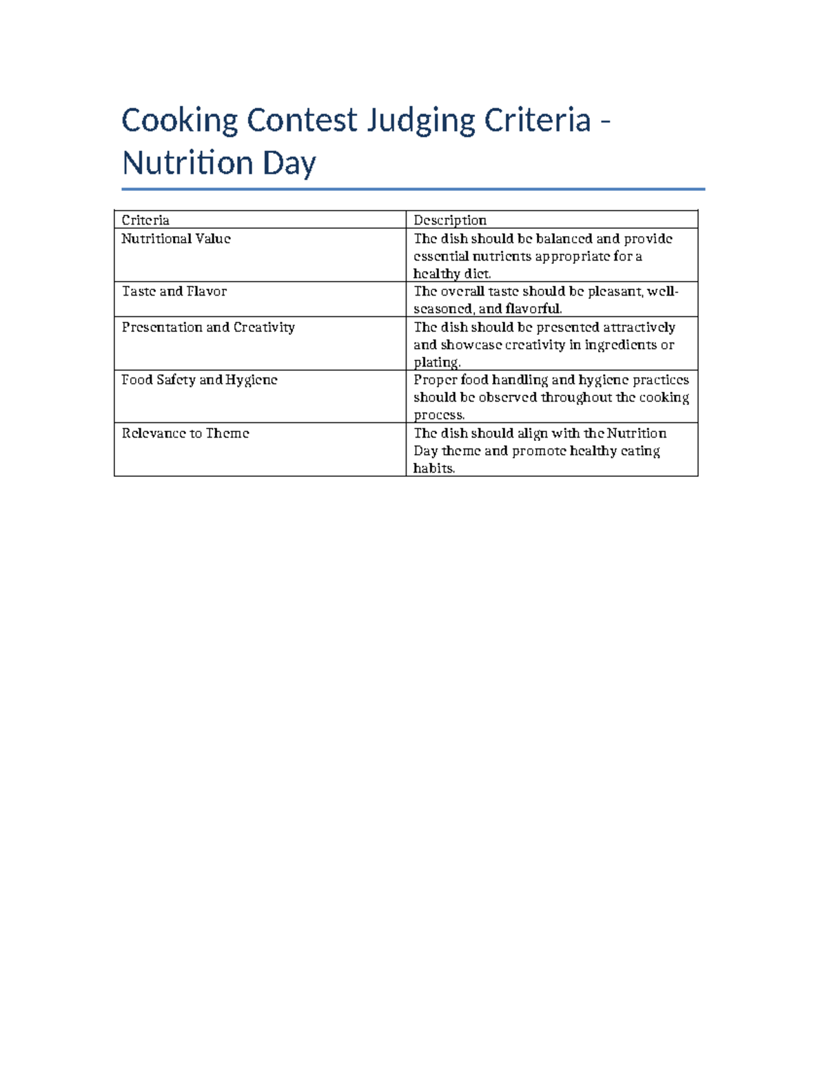 Cooking Contest Judging Criteria - Taste and Flavor The overall taste ...