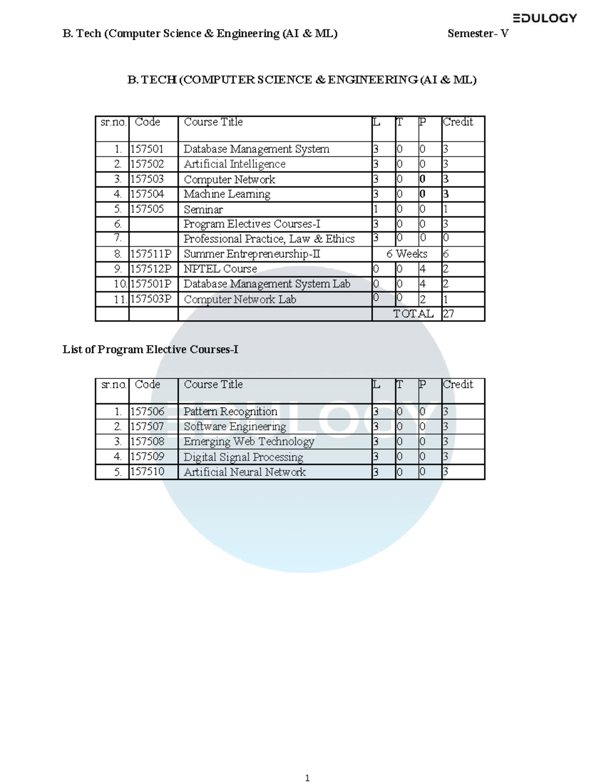 B. Tech (CSE AI & ML) V Sem New Syllabus Overview - Studocu