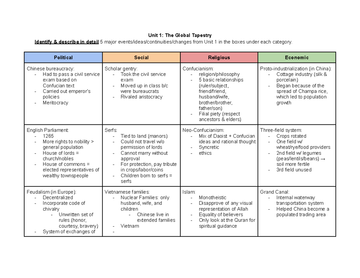 AP World History (APWH) Semester 1 Review: Key Concepts and Themes ...
