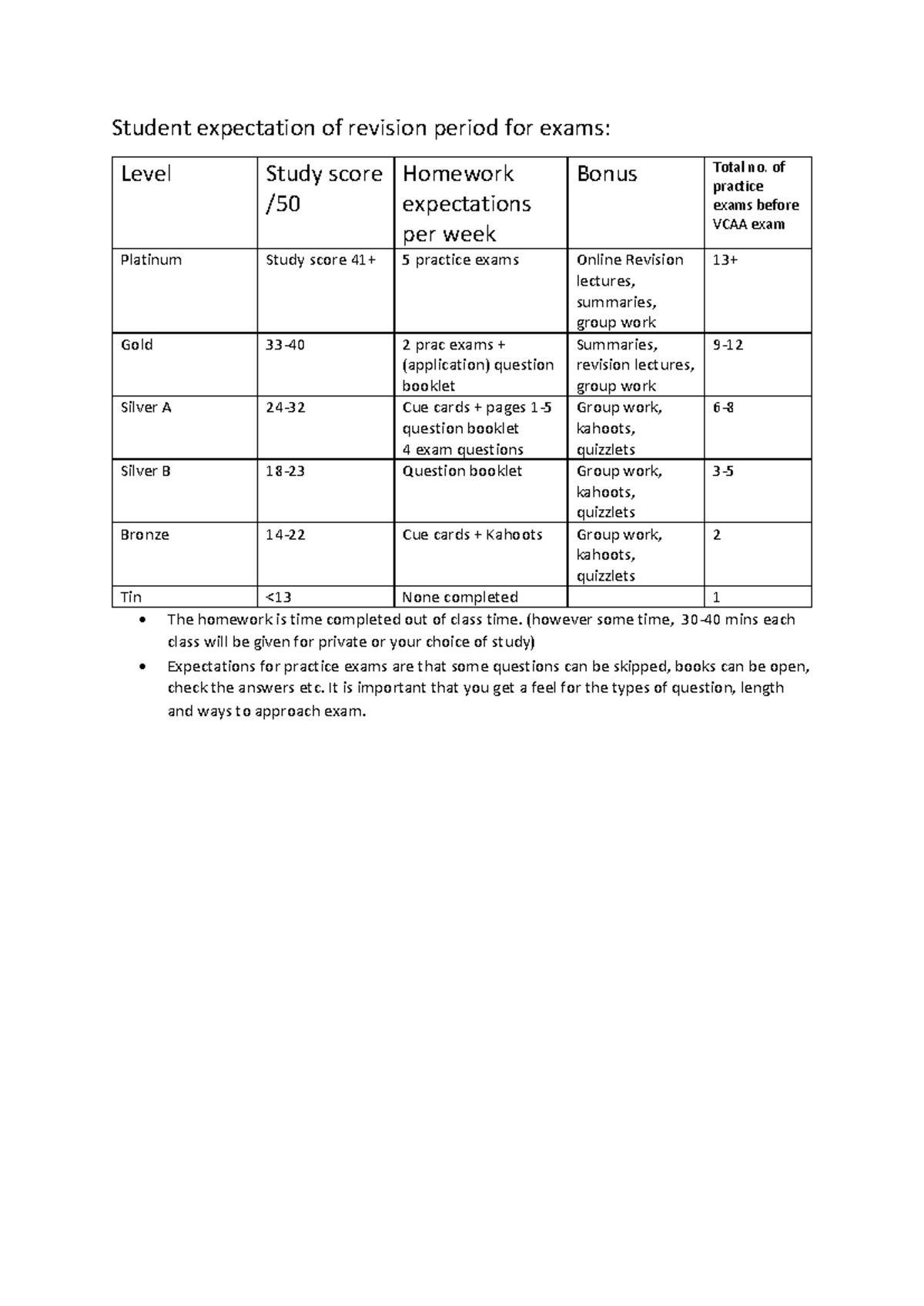 Revision Period Expectations for Exams and Practice Scores: VCAA Guide ...