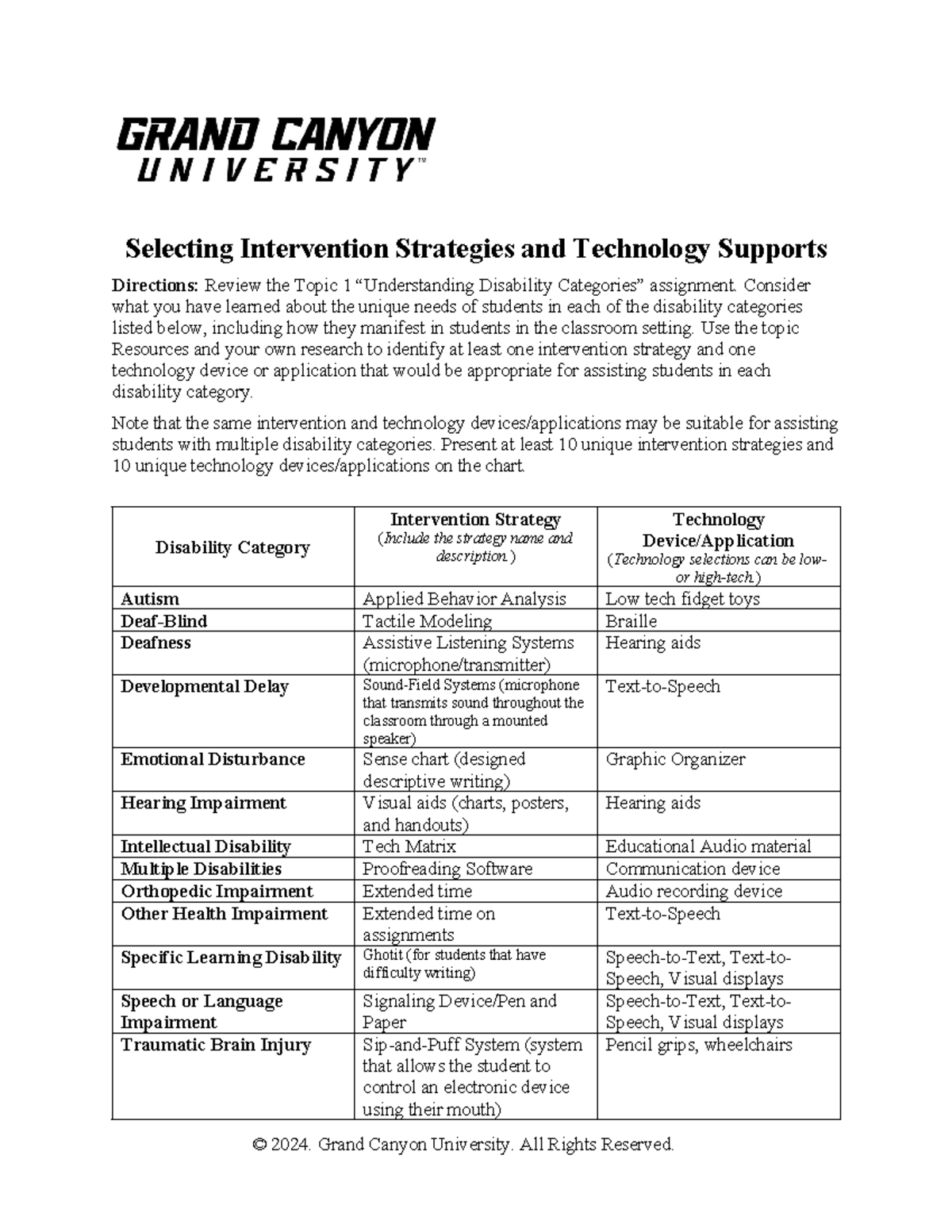 Intervention Strategies & Tech Supports for Disabilities (EDU 2024 ...