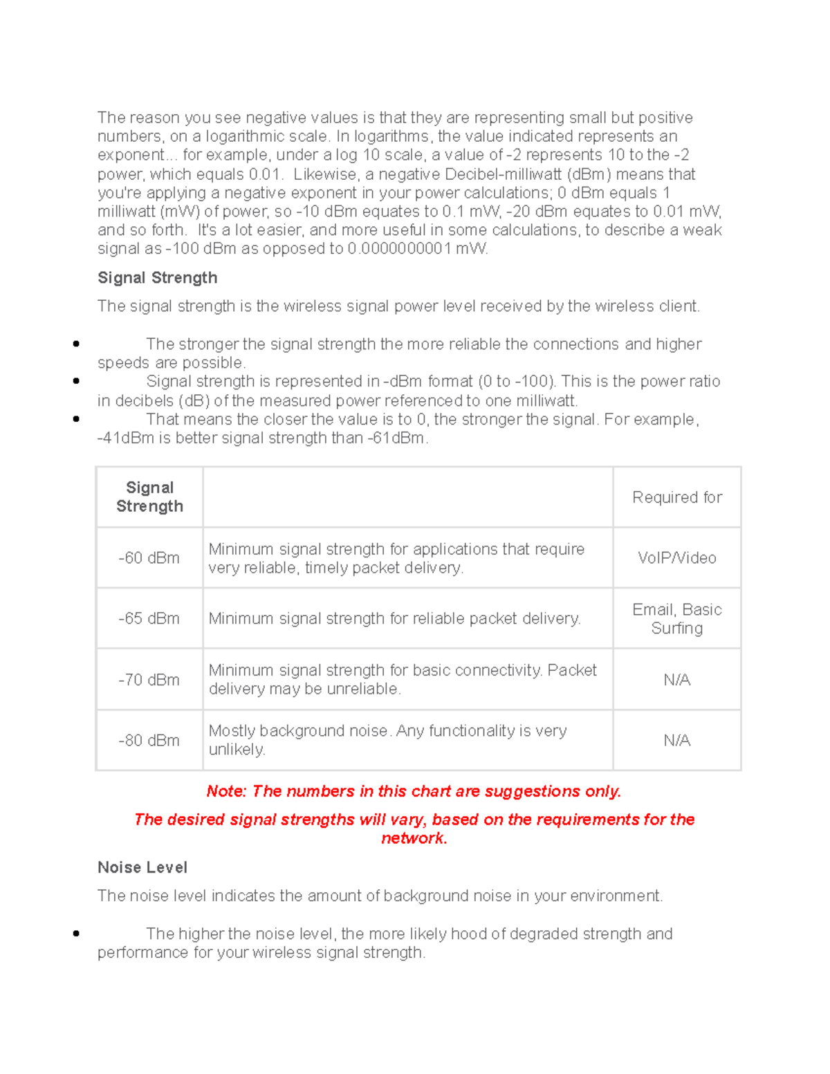 Why RSSI is in Negative - The reason you see negative values is that ...