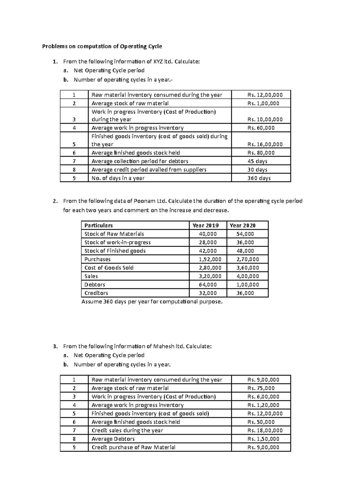 MBA Operating Cycle Numerical Unit 3 - Problems on computation of Operating Cycle From the ...