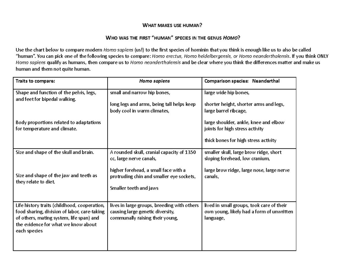 What Makes Us Human? Worksheet for 2020 Comparison Study - Studocu