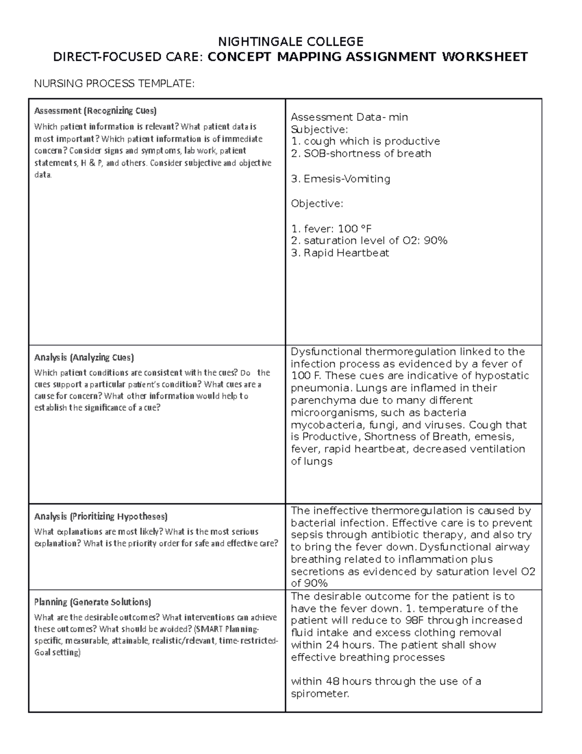 Concept Map Assignment Worksheet - NIGHTINGALE COLLEGE DIRECT-FOCUSED ...