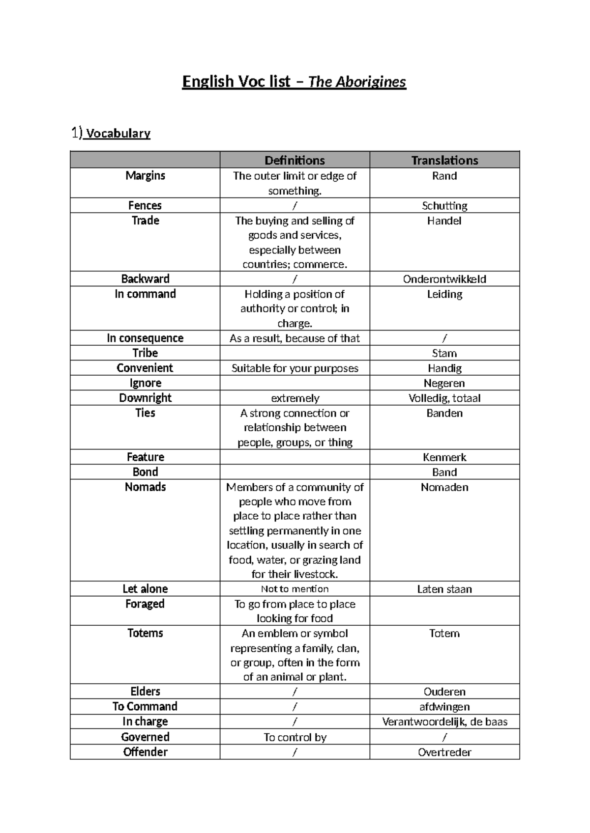 English VOC List – The Aborigines: Definitions and Translations - Studocu