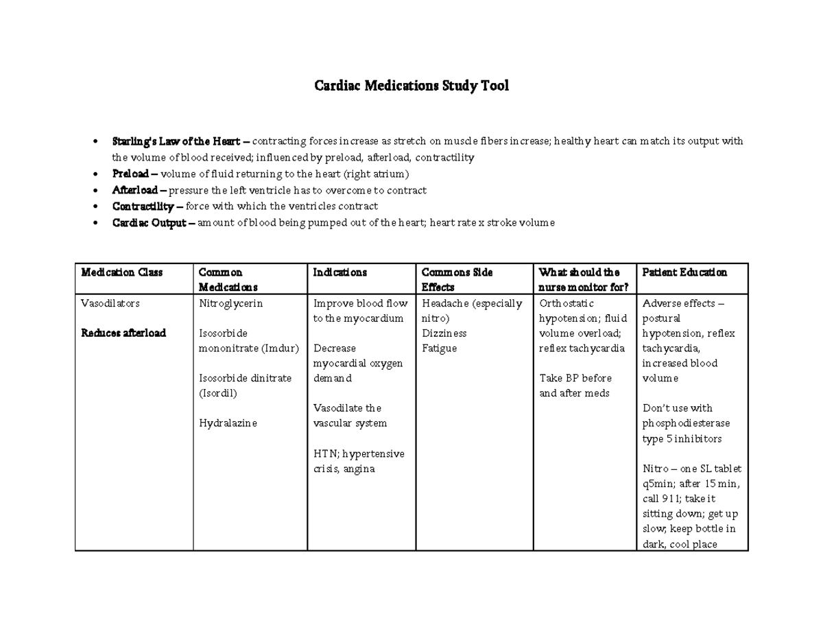 Cardiac Medications Overview: Key Classes and Nursing Considerations ...