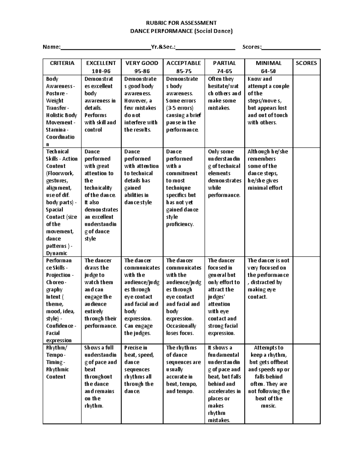 Dance Performance Assessment Rubric - PE13 - Studocu