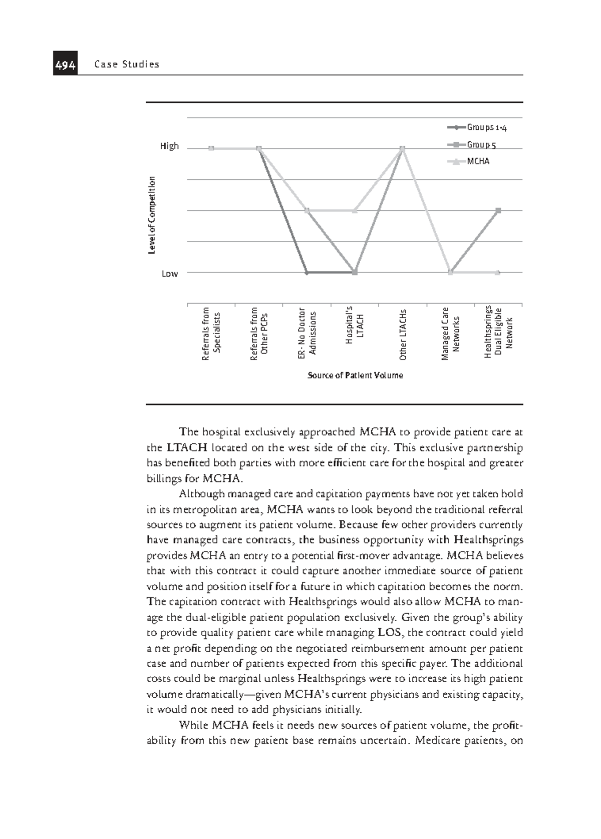 MCHA Case Study: Competition and Patient Volume Strategies (494) - Studocu