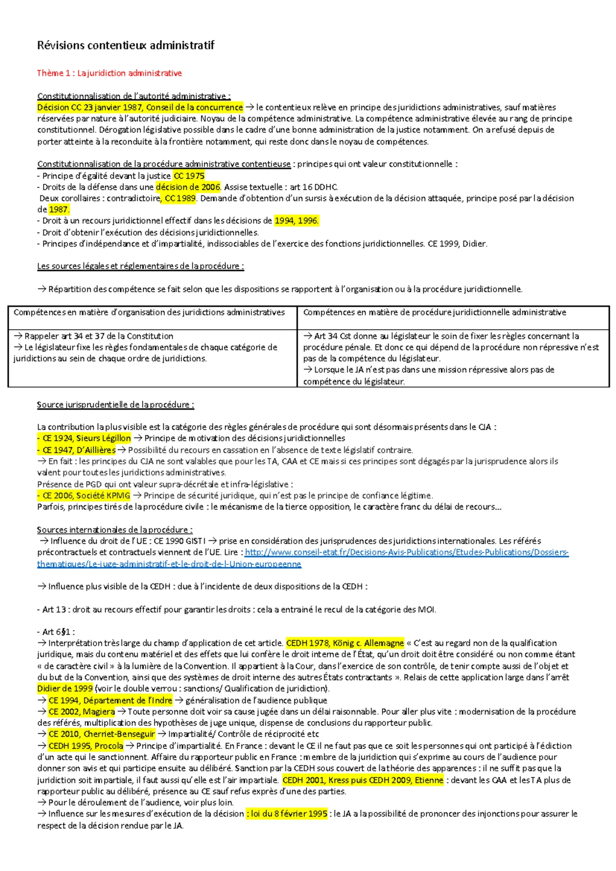 Distinction des contentieux - CONTENTIEUX ADMINISTRATIF - LA ...