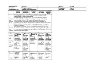 W3 Ikalawang ARAW - lesson plan - MATATAG Kto Kurikulum Lingguhan g ...