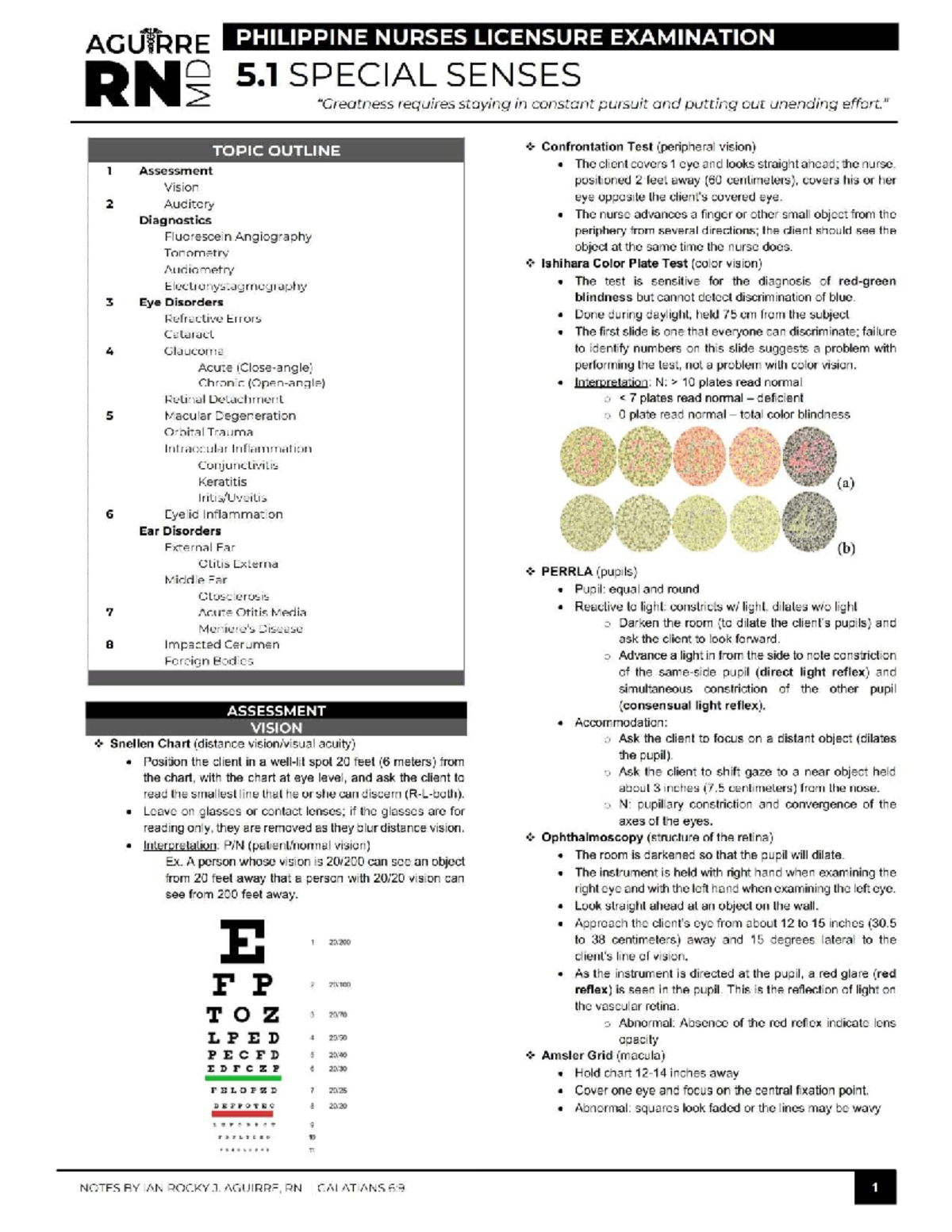 AGUIRRE RN 5.1 SPECIAL SENSES: Comprehensive Exam Notes - Studocu