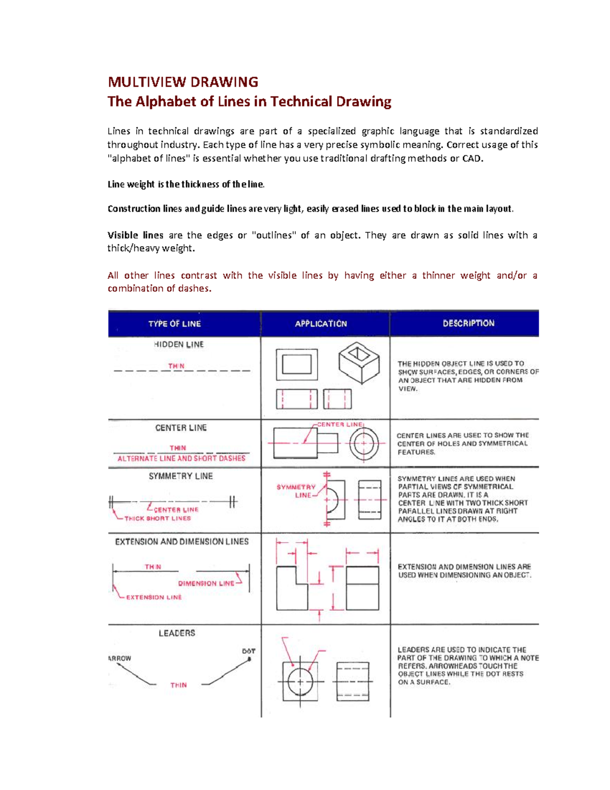 MULTIVIEW DRAWING: Understanding Lines and Projections in Tech Drafting - Studocu