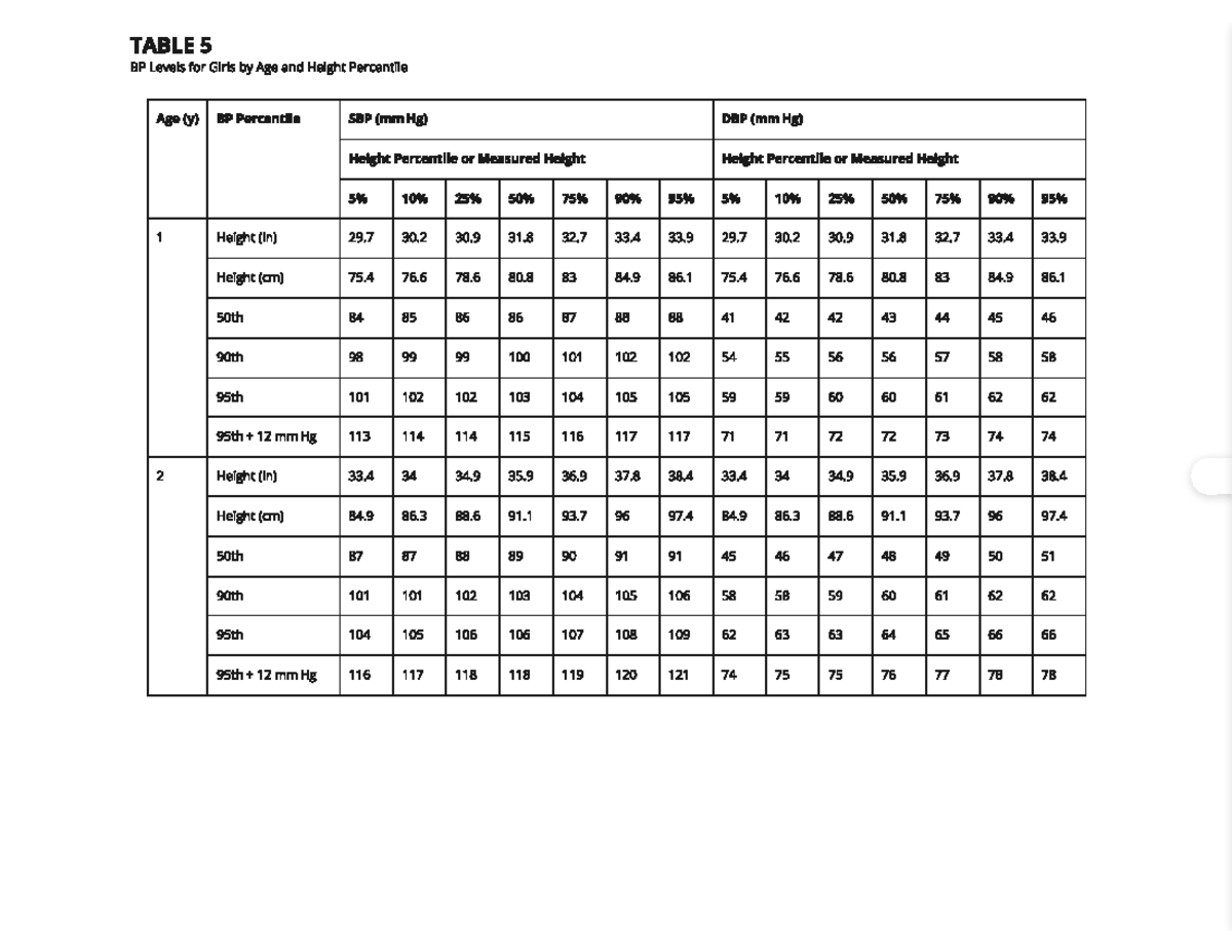 AAP BP Percentile Table for Girls - Trường Đại học Y khoa Phạm Ngọc ...