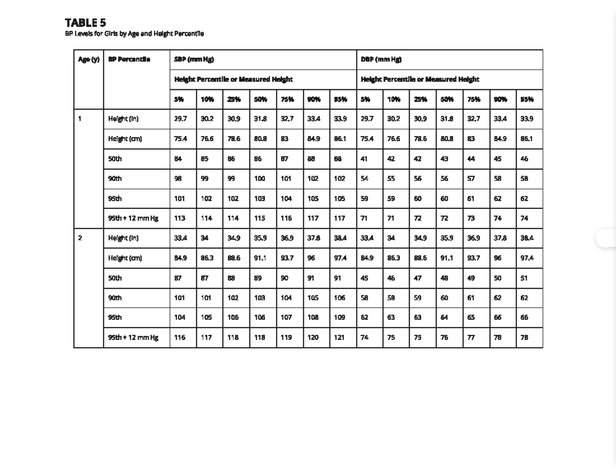 AAP BP Percentile Table for Boys - Trường Đại học Y khoa Phạm Ngọc ...