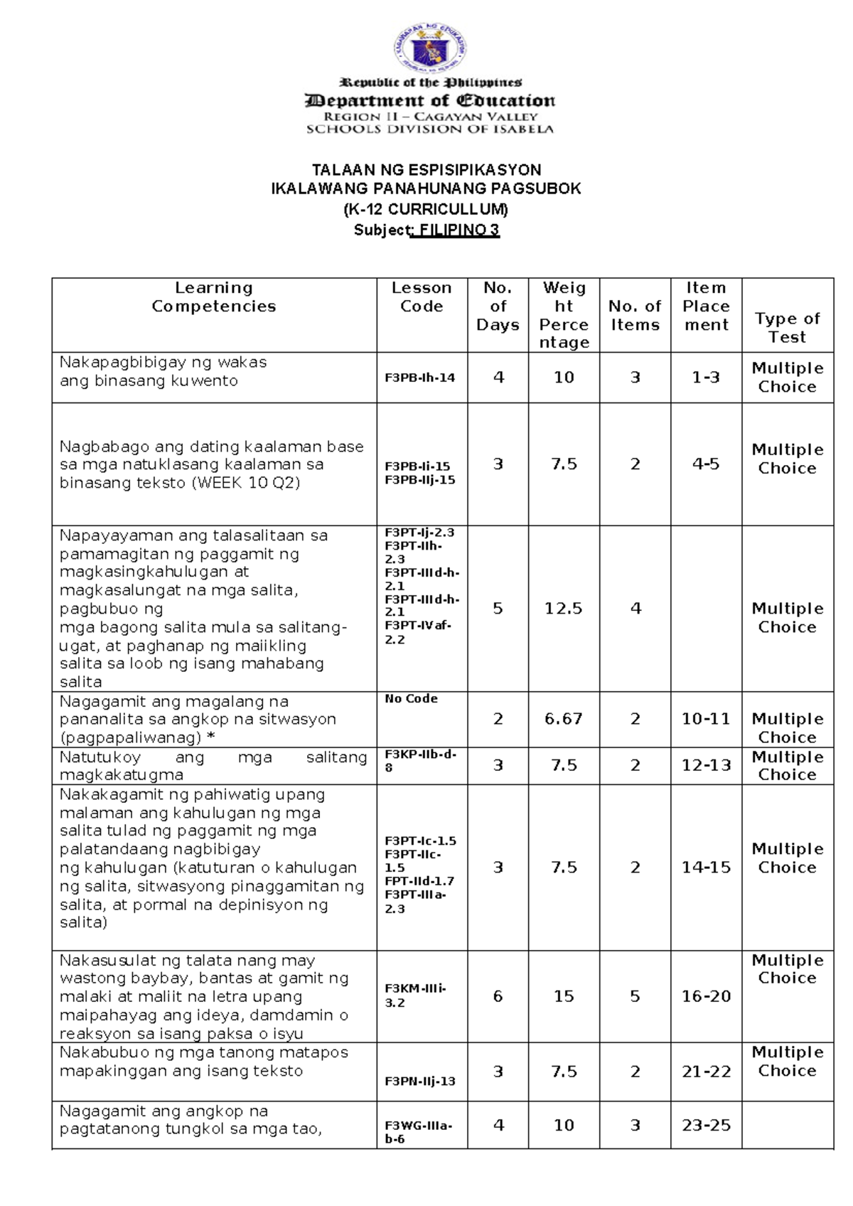 Filipino TOS AND Periodical TEST - TALAAN NG ESPISIPIKASYON IKALAWANG ...