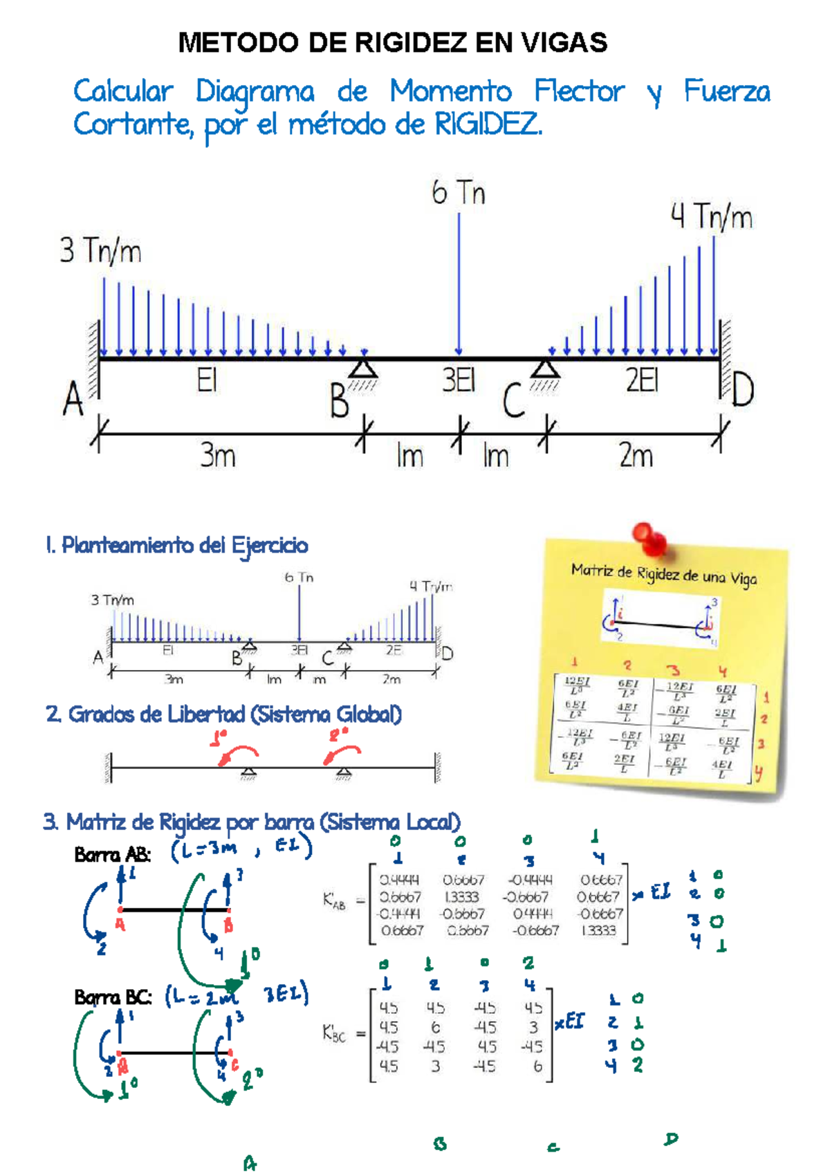Método de Rigidez en Vigas: Cálculo de Diagrama de Momento Flector y Fuerza - Studocu