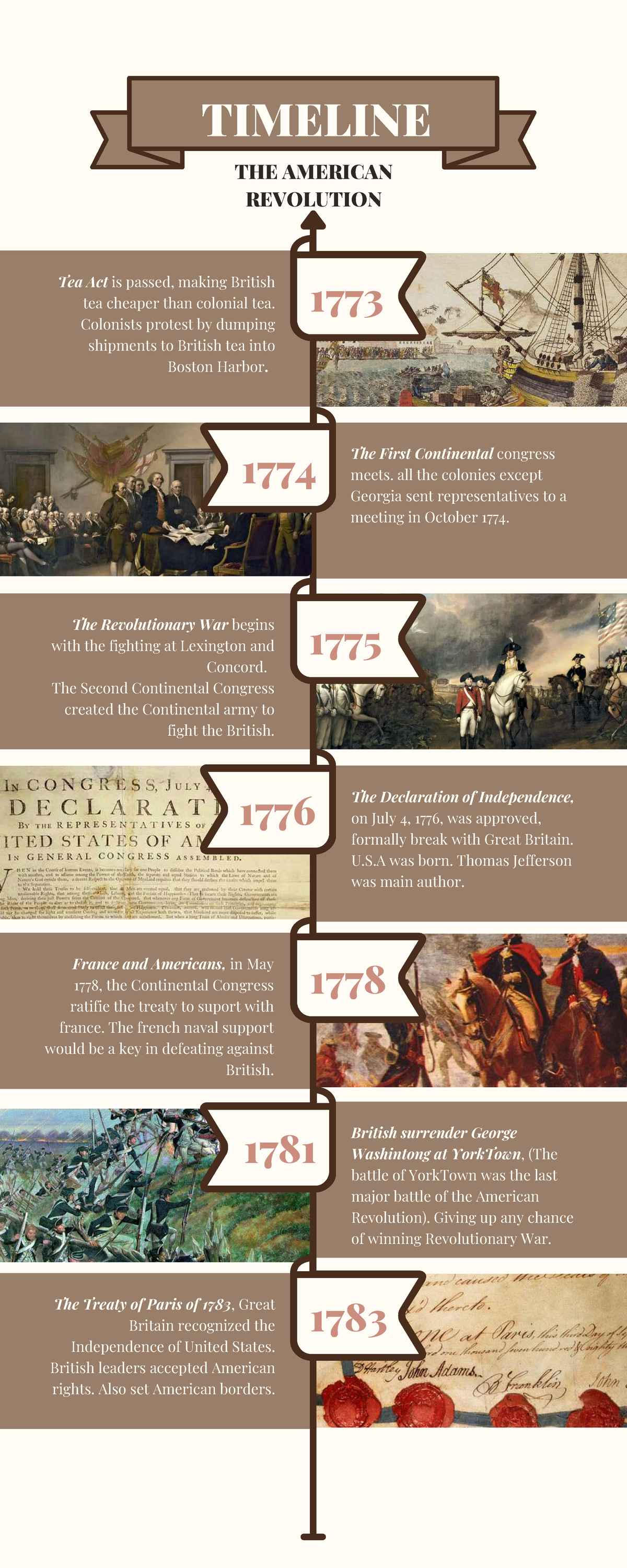 Timeline of Key Events in the American Revolution (HIST 101) - Studocu