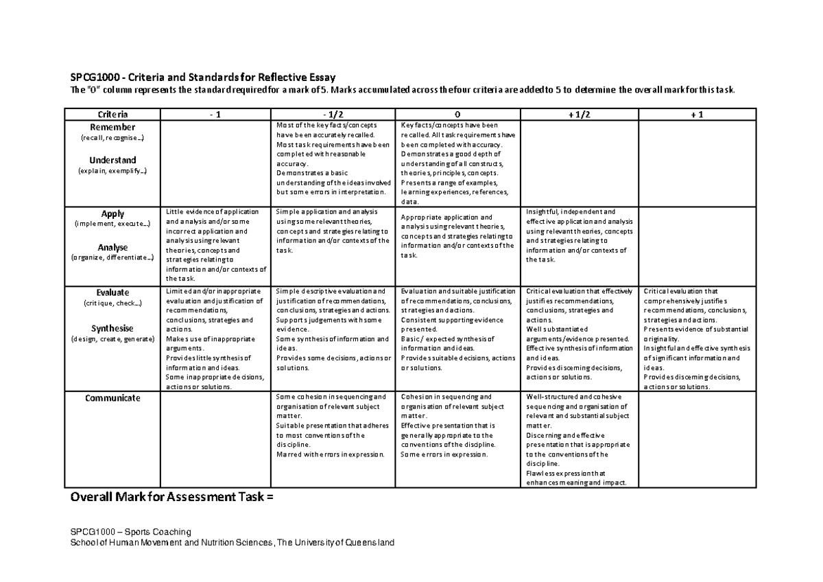 SPCG1000 Reflective Essay: Criteria and Standards for Assessment - Studocu