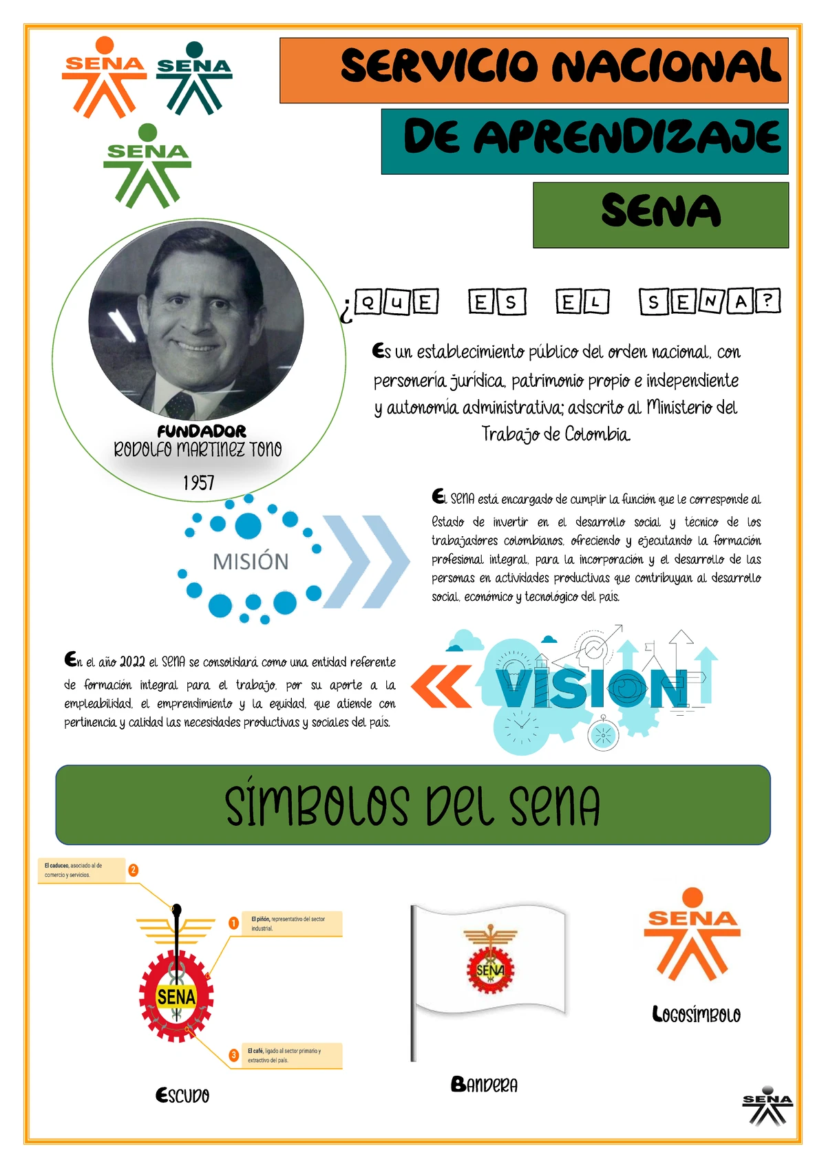 Infografía. AA1-EV01 - SENA Servicio Nacional de Aprendizaje Somos un ...