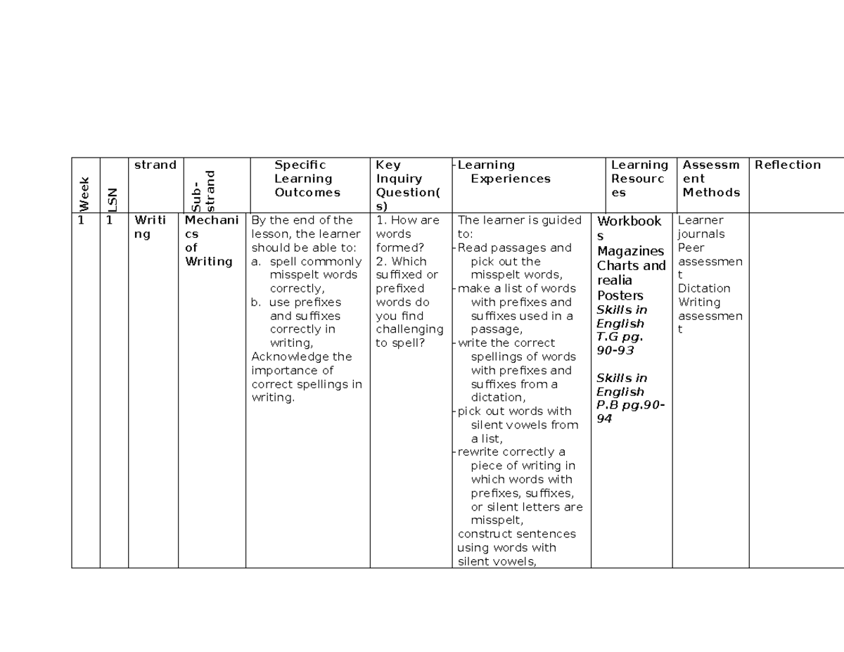 Grade 8 English LSN 1: Writing, Listening, Reading, and Grammar Skills ...