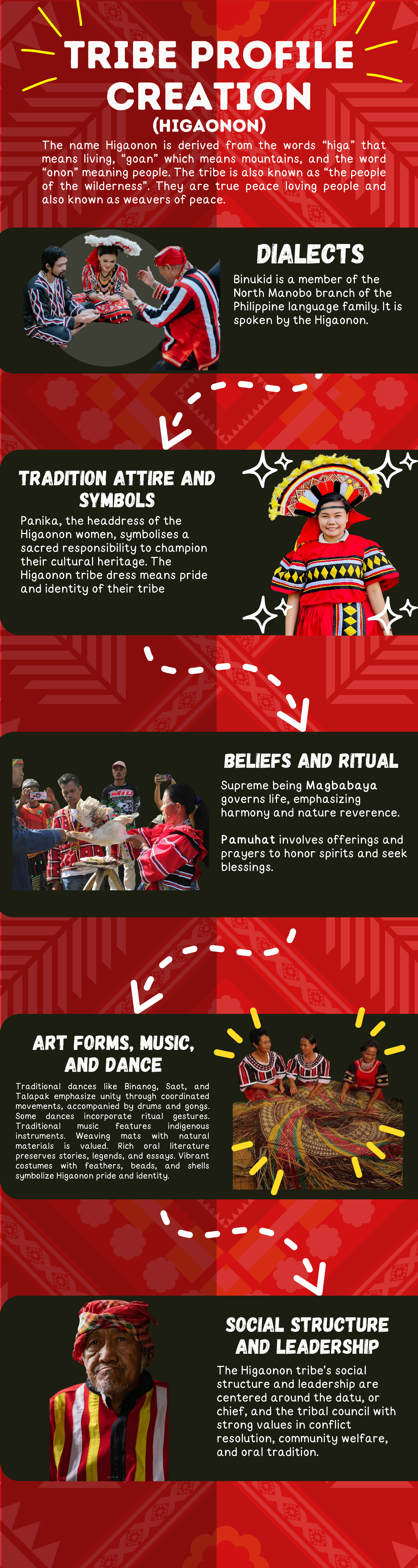 CULT 101: Bukidnon Culture - Higaonon Tribe Infographic - Studocu