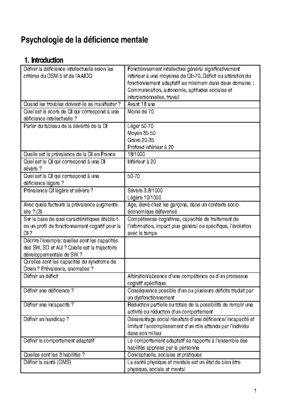 Résumé déficience mentale - Psychologie de la mentale 1. Introduction ...