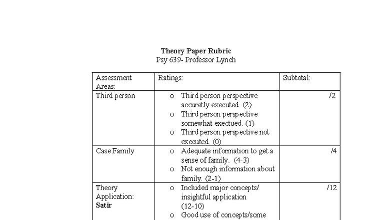 PSY 639 Theory Paper Rubric - Theory Paper Rubric Psy 639- Professor ...