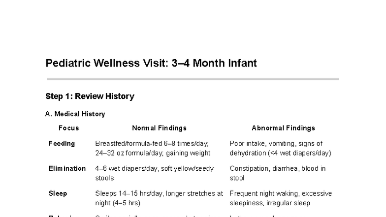 Pediatric Wellness Visit: 3-4 Month Infant Assessment - Studocu