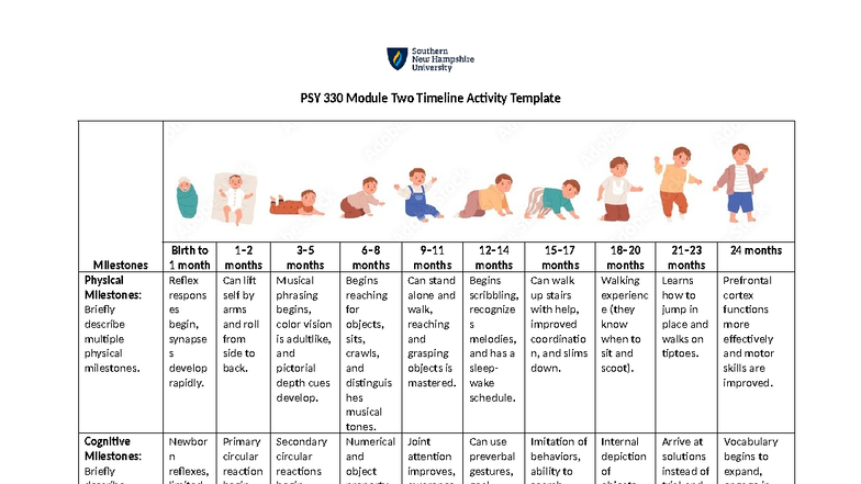 PSY 330 Milestones Timeline: Physical & Cognitive Development Overview ...