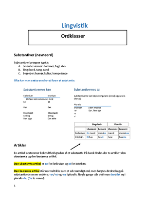 Oversigt over ordklasserne - Oversigt over ordklasser På dansk har vi 11 ordklasser: - Verbum ...